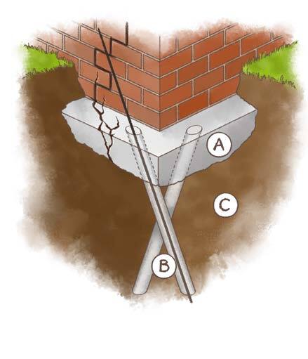 Comment stabiliser et renforcer les fondations d'une maison