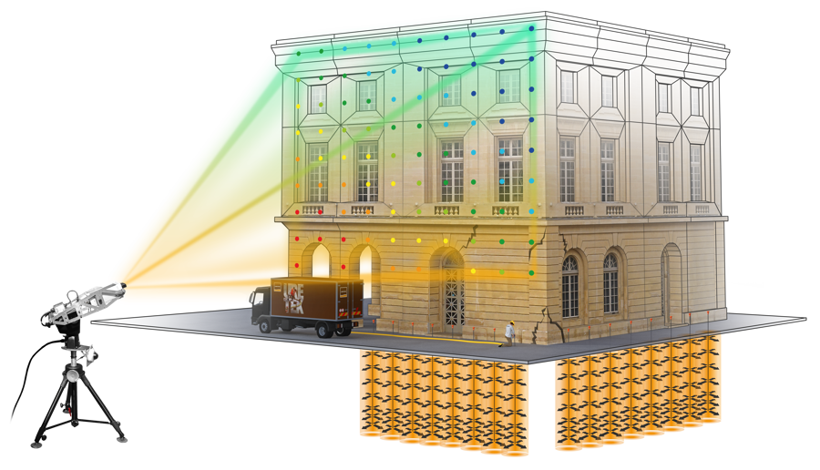 Technologies - Deep Injections