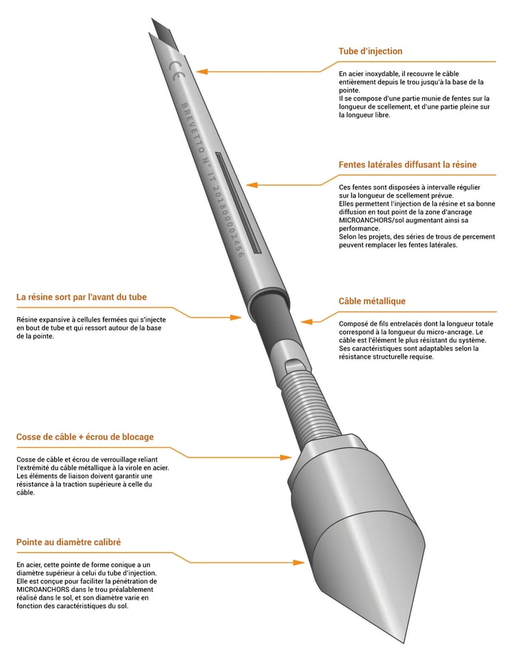 Techniques - Microanchors